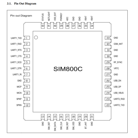 ماژول GSM/GPRS/Bluetooth SIM800C