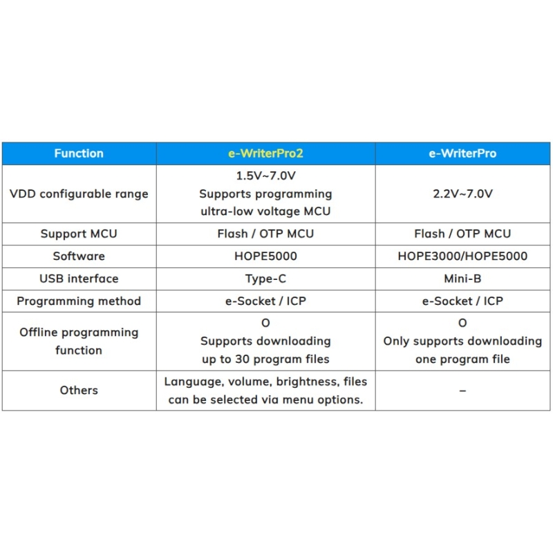 پروگرامر E-Writer Pro2 مارک HOLTEK