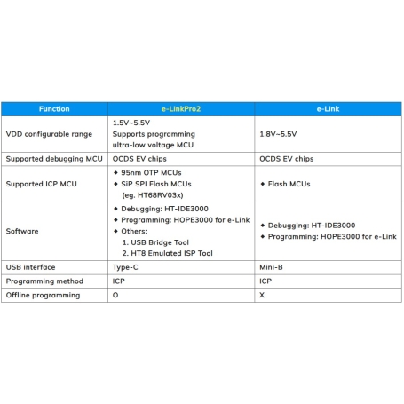 پروگرامر E-LinkPro2 مارک HOLTEK