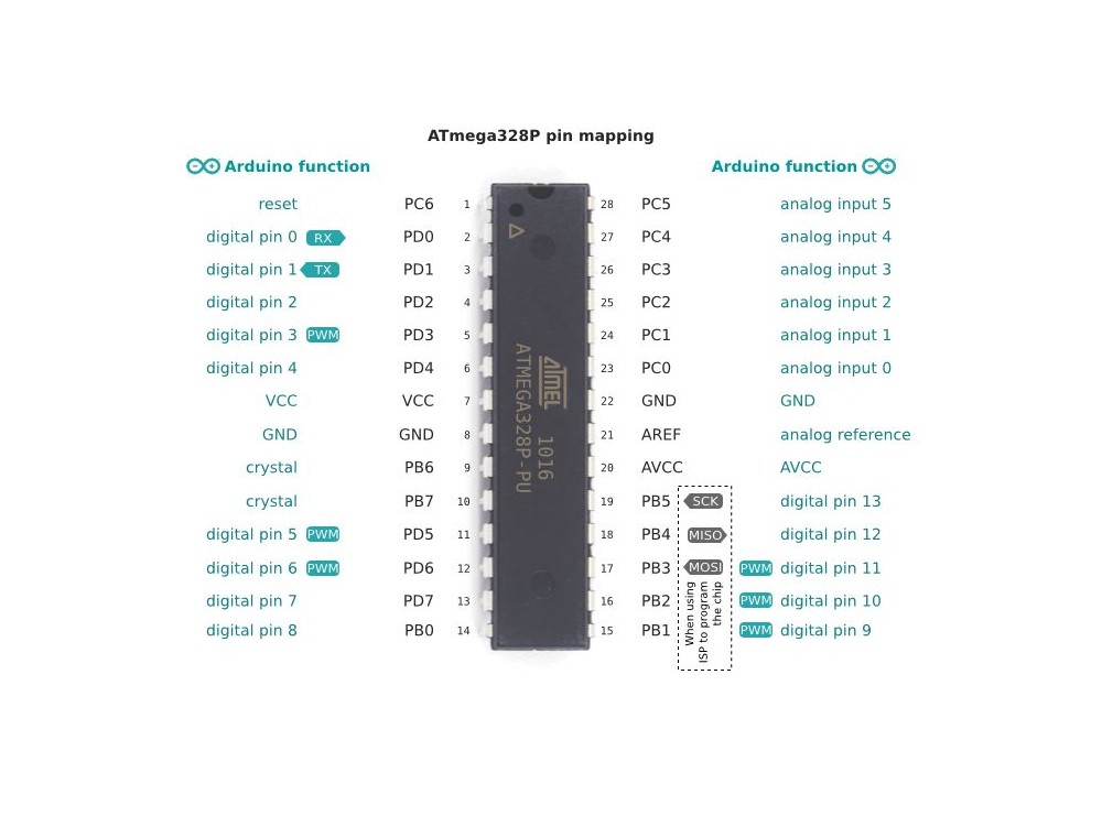 میکروکنترلر ATMEGA328P-PU پکیج PDIP-28