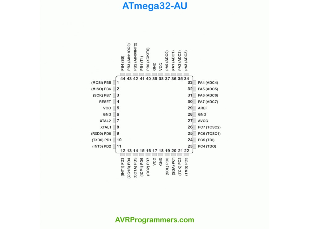 میکروکنترلر ATMEGA32A-AU پکیج SMD TQFP-44