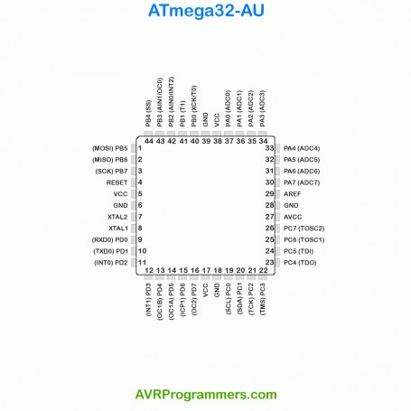 میکروکنترلر ATMEGA32A-AU پکیج SMD TQFP-44