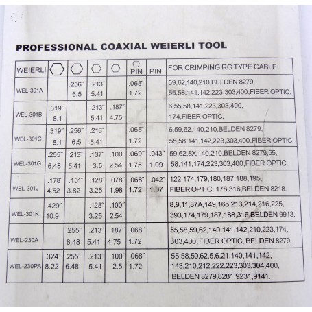 آچار پرس BNC مارک DTEC مدل 301G