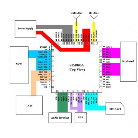 ماژول GSM/GPRS/Bluetooth SIM800A
