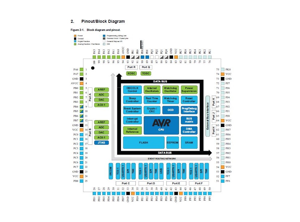 میکروکنترلر ATxmega128A1U