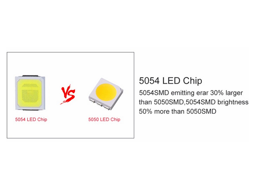 LED آبی SMD پکیج 5054