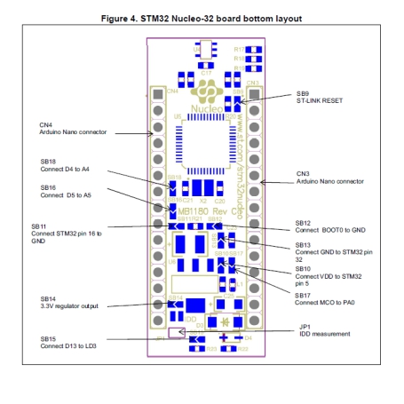 برد توسعه STM32 NUCLEO-F042K6