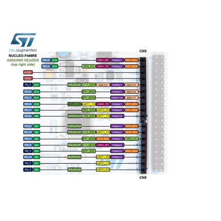 برد توسعه STM32 NUCLEO-F446RE
