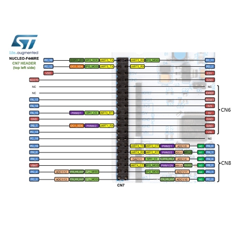 برد توسعه STM32 NUCLEO-F446RE