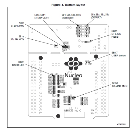 برد توسعه STM32 NUCLEO-L476RG