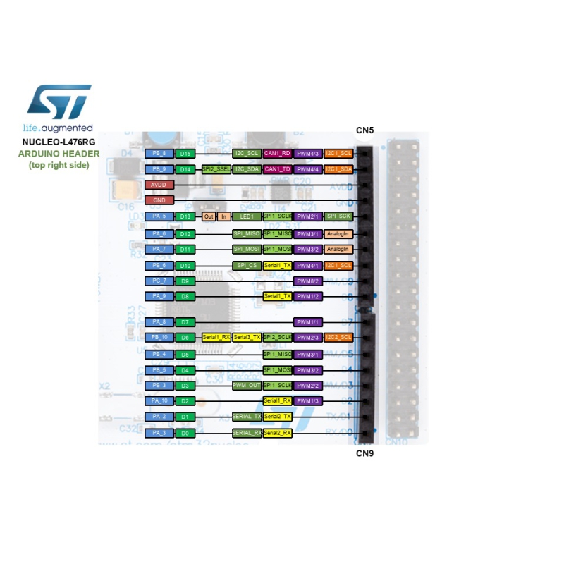 برد توسعه STM32 NUCLEO-L476RG