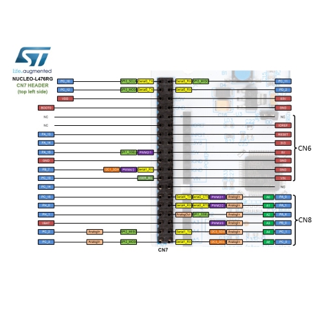 برد توسعه STM32 NUCLEO-L476RG