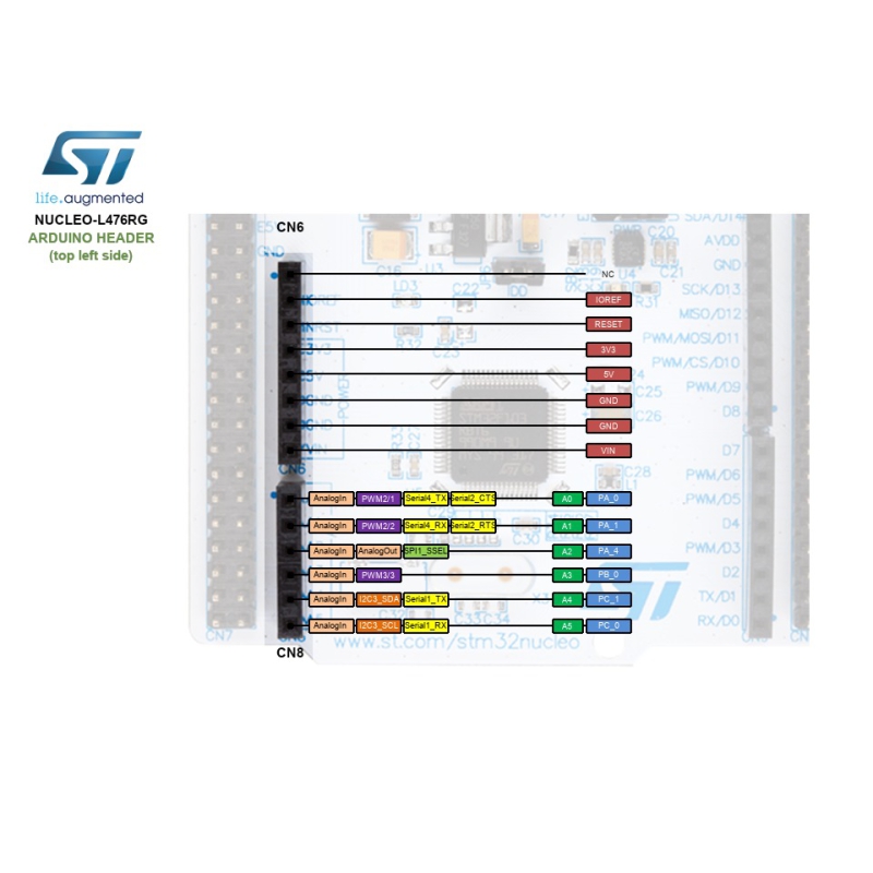 برد توسعه STM32 NUCLEO-F334R8