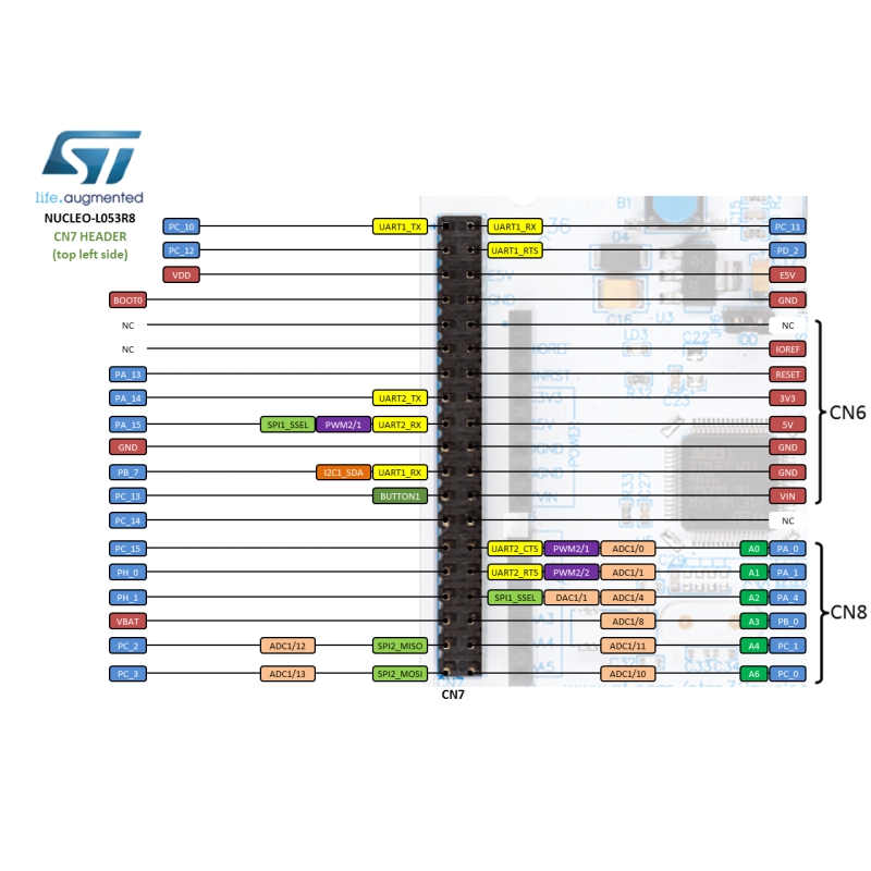 برد توسعه STM32 NUCLEO-L053R8