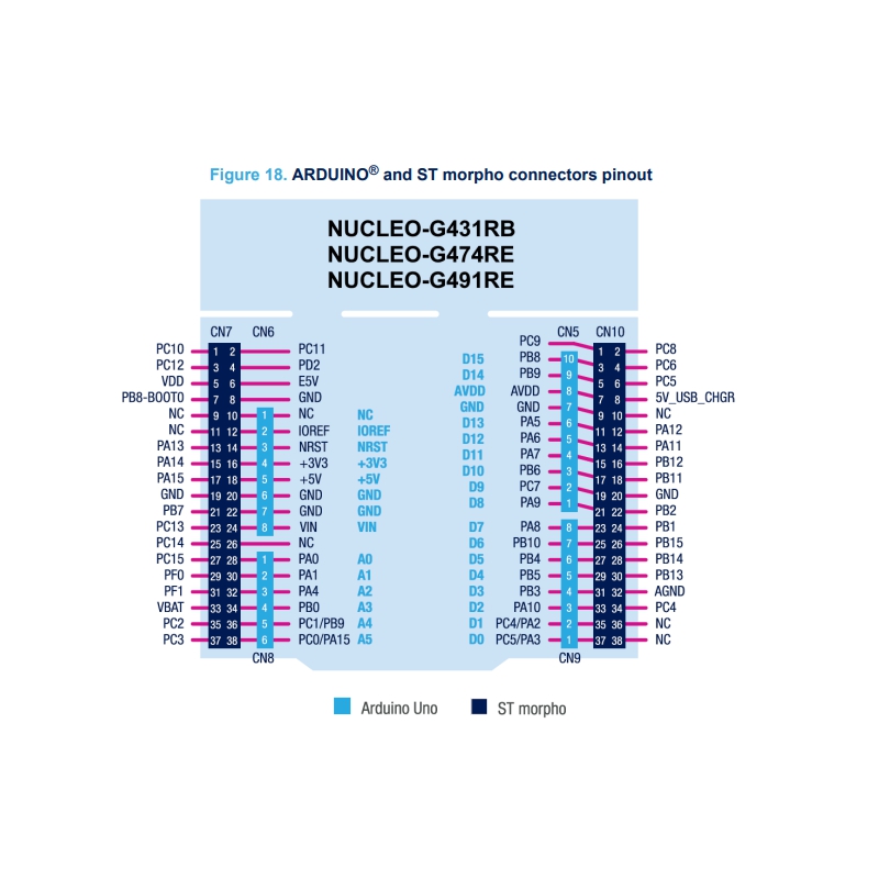 برد توسعه STM32 NUCLEO-G431RB
