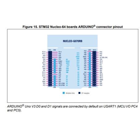 برد توسعه STM32 NUCLEO-G070RB