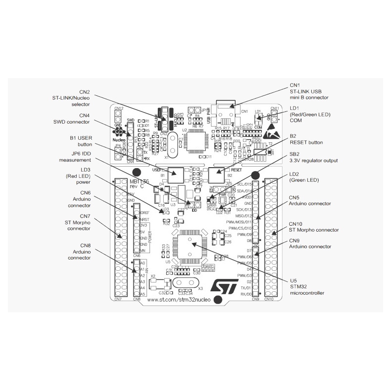 برد توسعه STM32 NUCLEO-F103RB