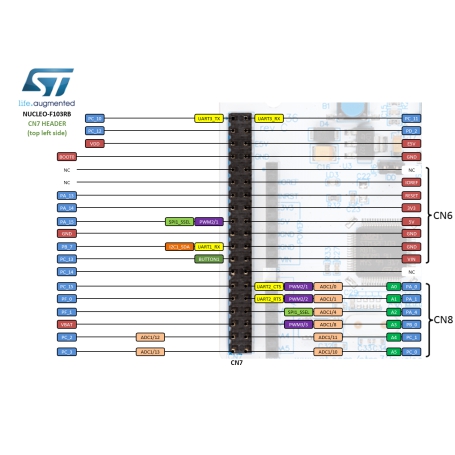 برد توسعه STM32 NUCLEO-F103RB