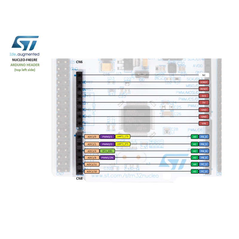 برد توسعه STM32 NUCLEO-F401RE