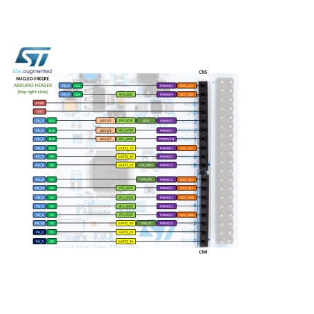 برد توسعه STM32 NUCLEO-F401RE
