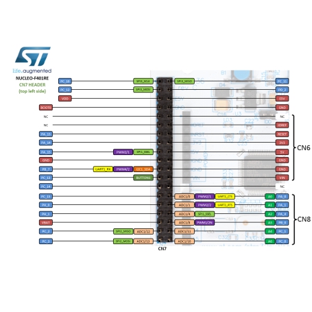 برد توسعه STM32 NUCLEO-F401RE