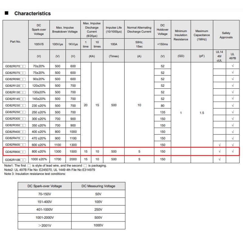 اسپارک گپ 800V / 15KA مدل GD82R800