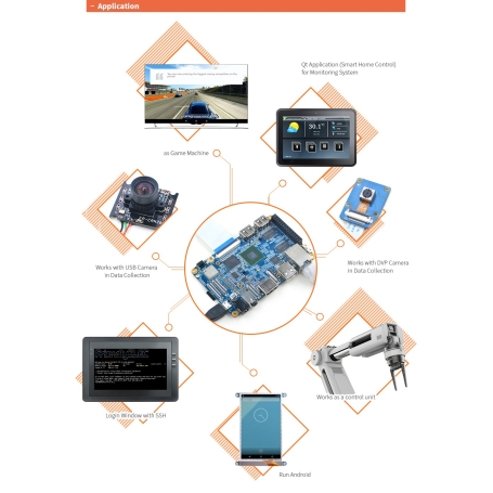 برد هشت هسته ای NanoPC-T3 Plus رم 2GB دارای خروجی تصویر به همراه بلوتوث ...