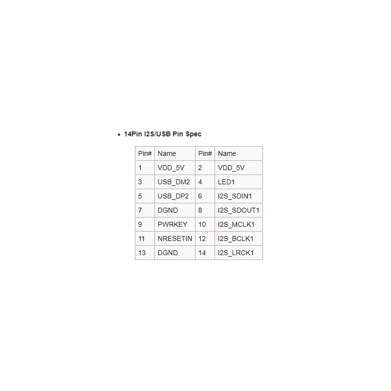 برد هشت هسته ای NanoPC-T3 Plus رم 2GB دارای خروجی تصویر به همراه بلوتوث ...