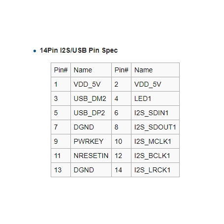 برد هشت هسته ای NanoPC-T3 Plus رم 2GB دارای خروجی تصویر به همراه بلوتوث ...